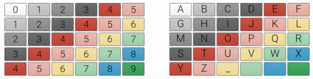 Switch scanning frequency analysis | Ace Centre